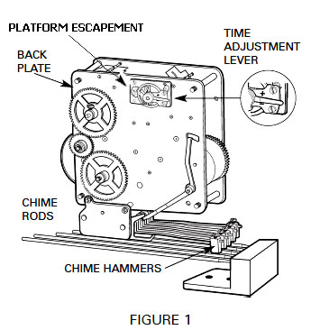 Keywound Mantel Clock Instructions - Grandfather Clocks 123